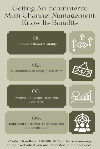 Getting An Ecommerce Multi-Channel Management: Know Its Benefits ...